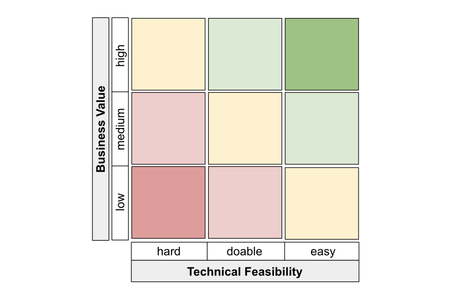 3.3 Use case evaluation